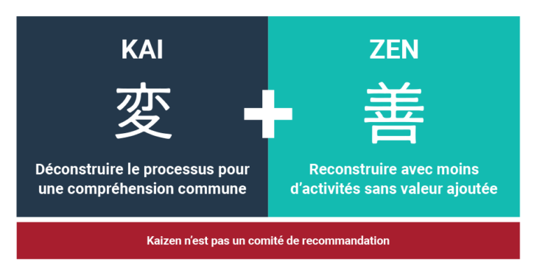 Blitz Kaizen: 5 étapes pour des transformations radicales dans votre ...